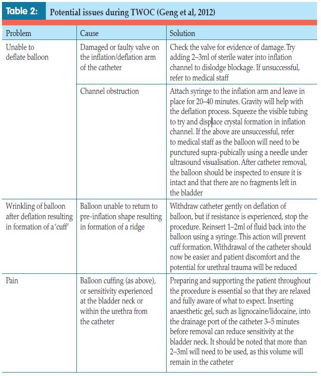 Urology & Continence Care Today - Article: Best practice for trial ...
